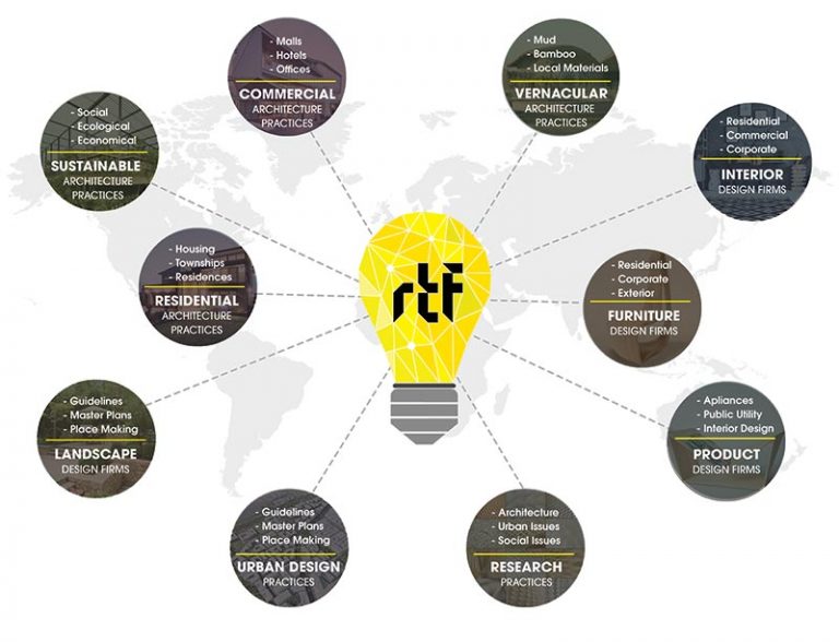 Rethinking The Future Awards 2020 - Rethinking The Future Awards