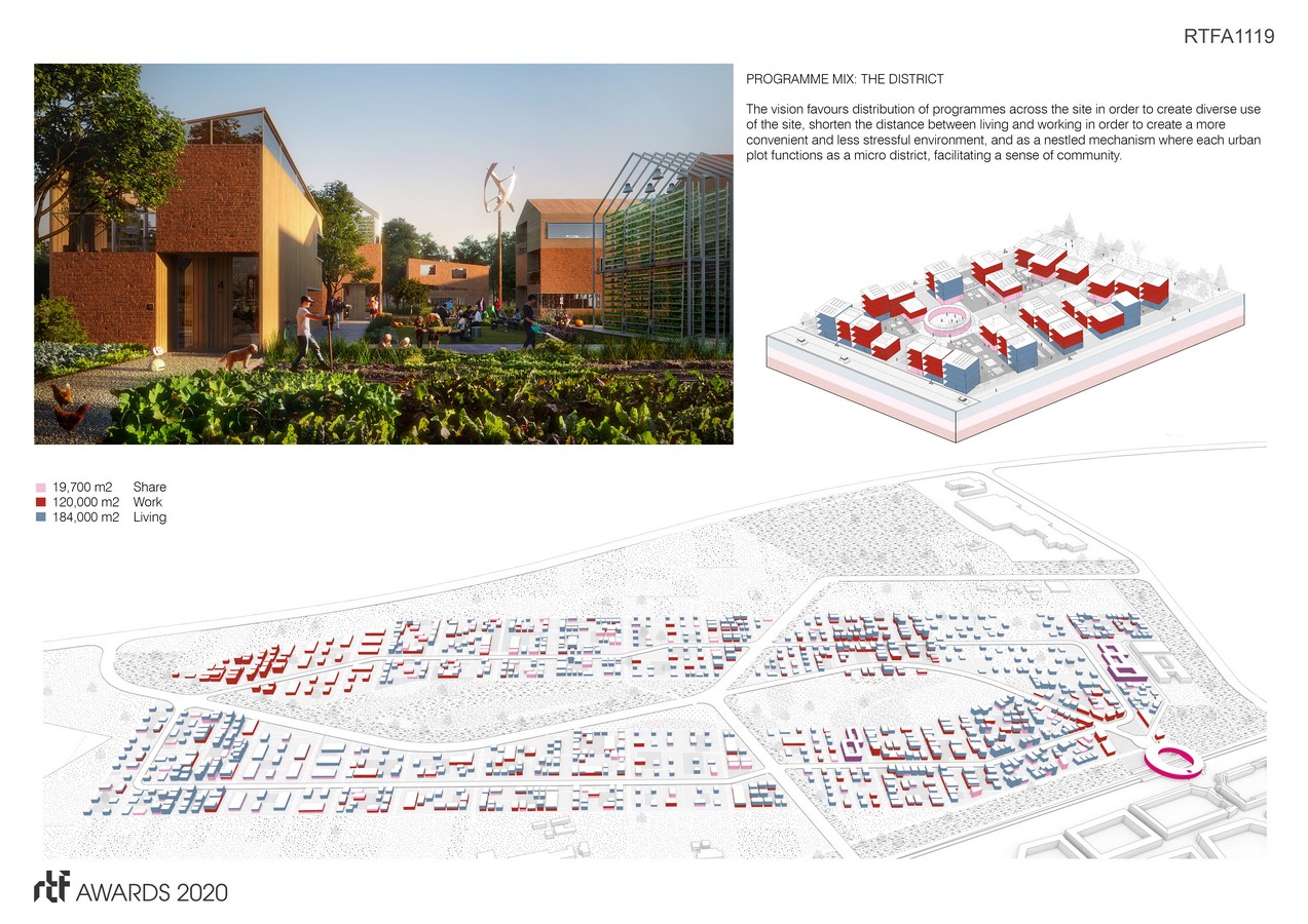 Brainport Smart District | UNStudio - Rethinking The Future Awards