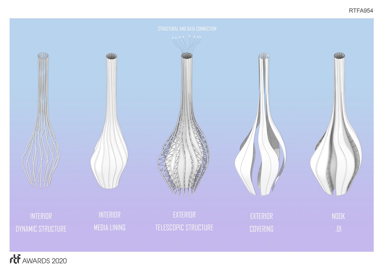 Nook.01 | GHDWoodhead Creativespaces - Rethinking The Future Awards
