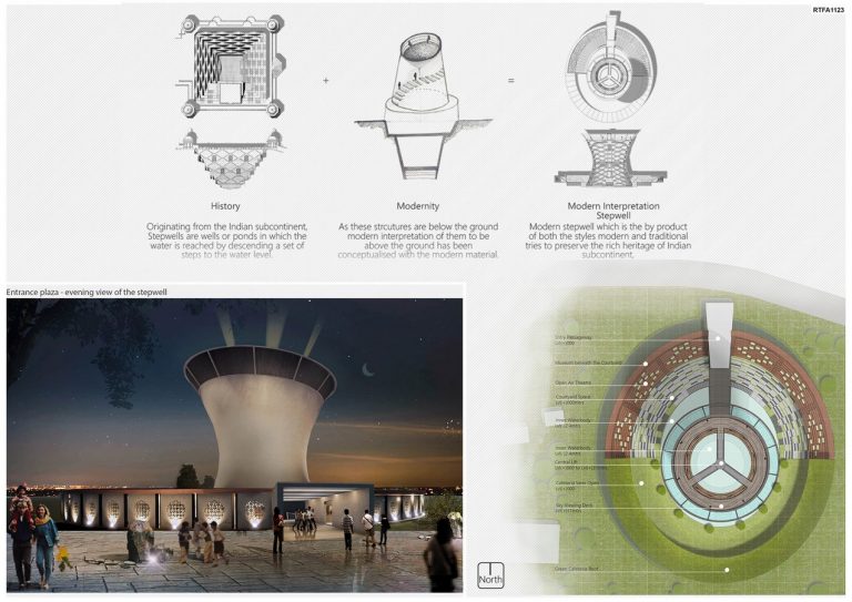 The Oval - Modern Stepwell | Spaces Architects@ka - Rethinking The ...