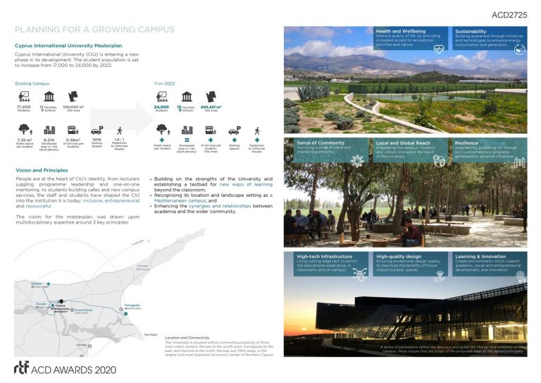 Cyprus International University By Arup - Rethinking The Future Awards