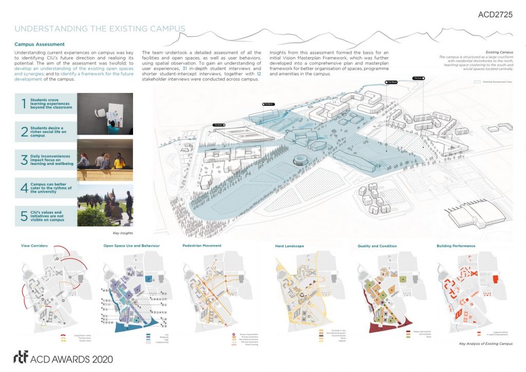 Cyprus International University By Arup - Rethinking The Future Awards