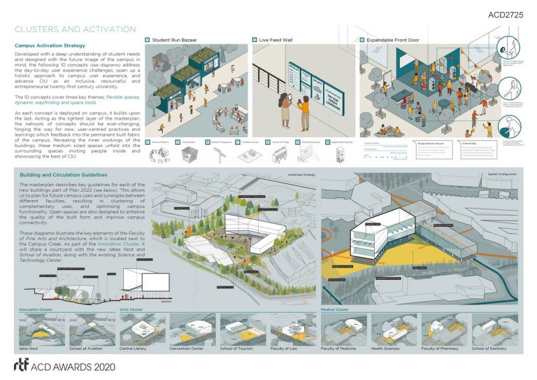 Cyprus International University By Arup - Rethinking The Future Awards