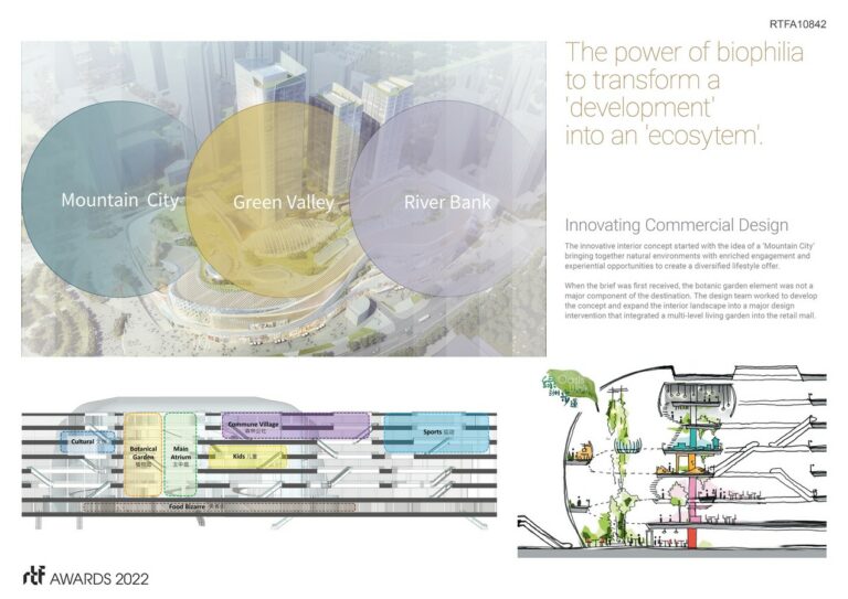 The Ring | Lead8 - Rethinking The Future Awards