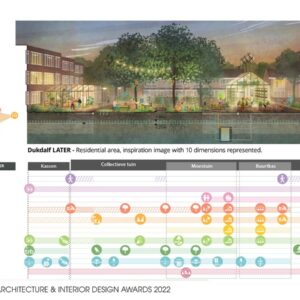 Public Space Design Guide for Groningen Municipality By Felixx ...