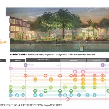 Public Space Design Guide for Groningen Municipality By Felixx ...