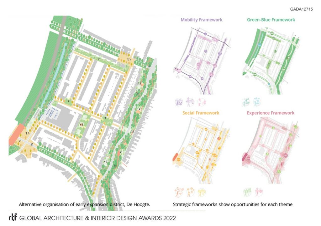 Public Space Design Guide For Groningen Municipality By Felixx