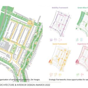 Public Space Design Guide for Groningen Municipality By Felixx ...