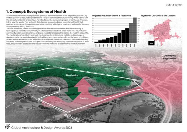 Ecosystems of Health South Cato Springs Masterplan | OSD, Office of ...