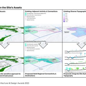 Ecosystems of Health South Cato Springs Masterplan | OSD, Office of ...