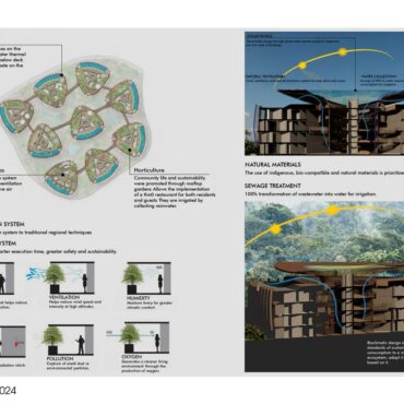OASIS 101, TULUM, MEXICO | DNA BARCELONA ARCHITECTS - Rethinking The ...