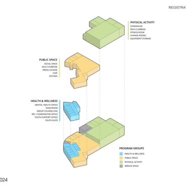 Uskehne Hubudelhti Youth Health + Wellness Centre | Thinkspace ...