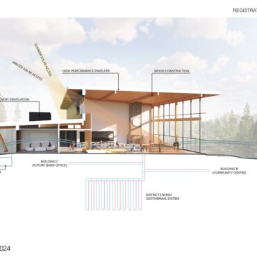 Uskehne Hubudelhti Youth Health + Wellness Centre | Thinkspace ...