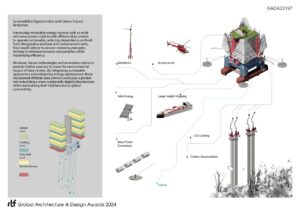 RETHINKING OIL RIGS | OFFSHORE DATA CENTRES by Arup - Rethinking The ...